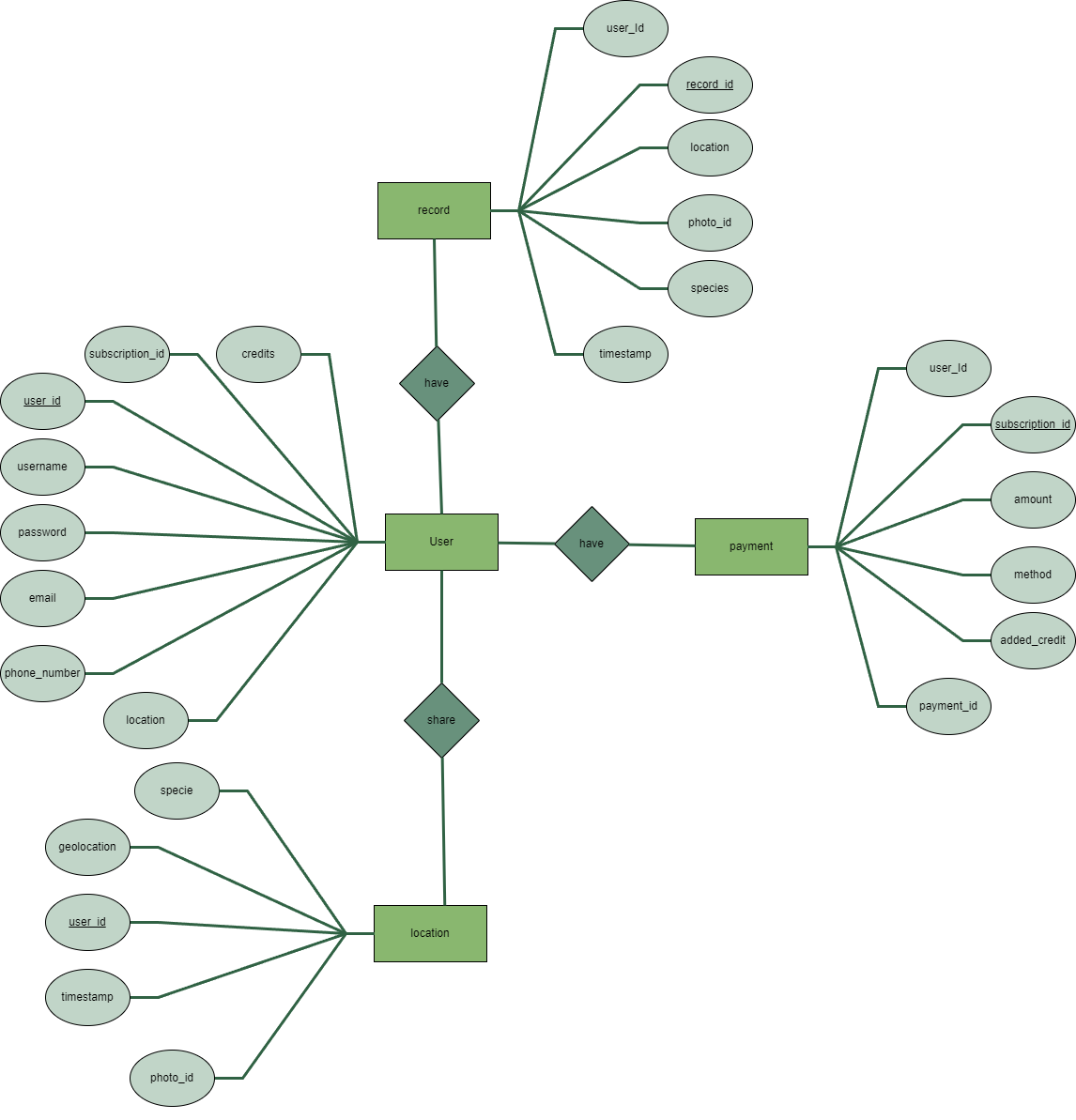 GitHub - mr2space/decipher: Final Year Project 2025 by Prince Goswami, Rishu Agrahari, Rahul ...